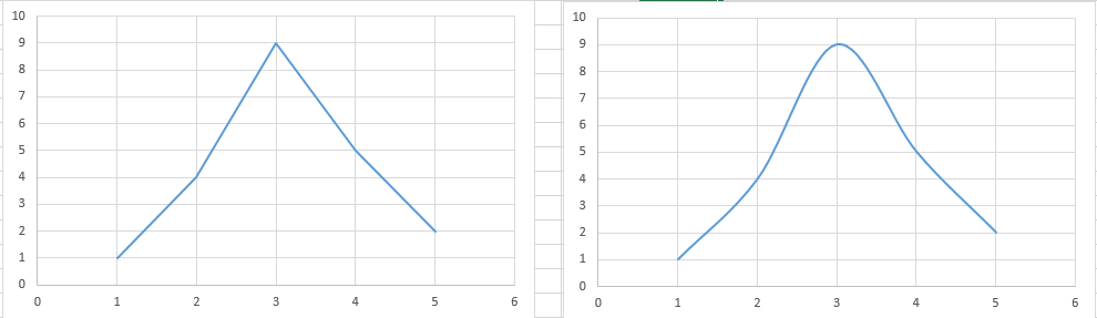 smoothing a line between points plot. | Igor Pro by WaveMetrics